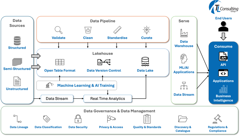 Data Engineering Services - TL Consulting Group