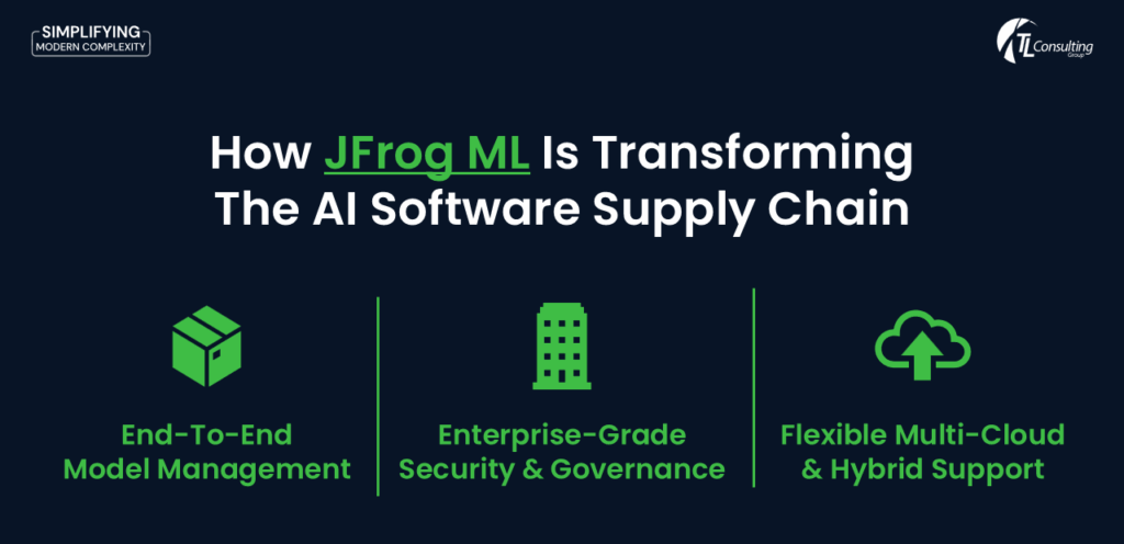 How JFrog ML is Transforming the AI Software Supply Chain - TL Consulting Group