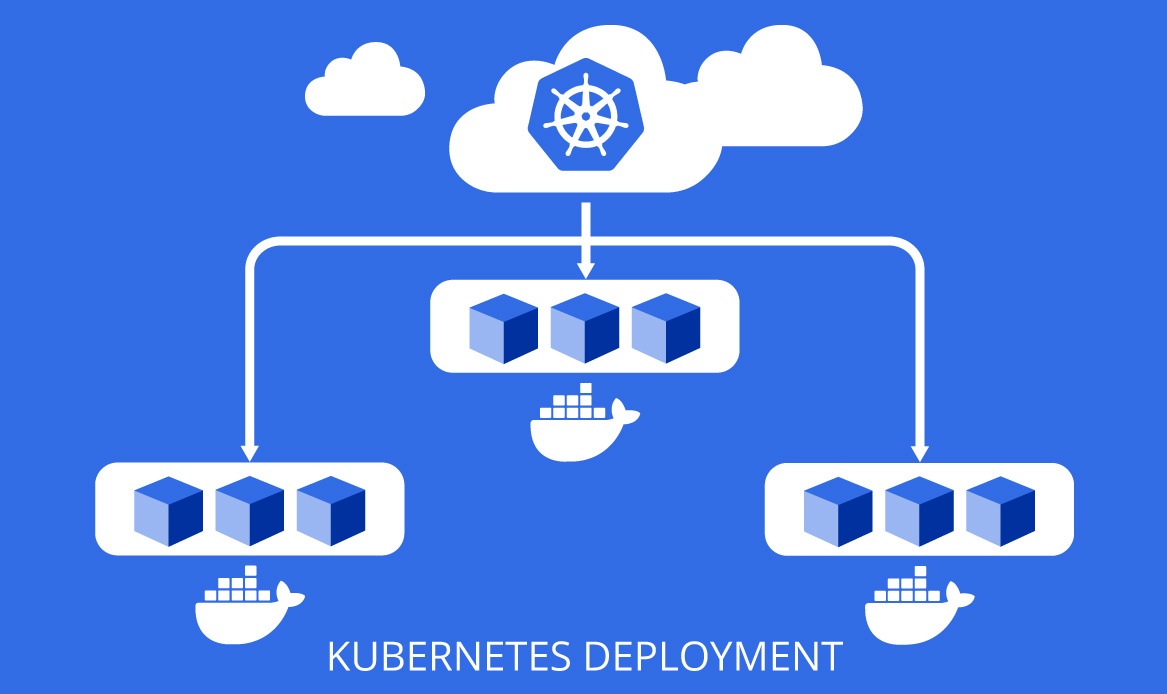 Demand For Kubernetes And Data Management Tl Consulting Group
