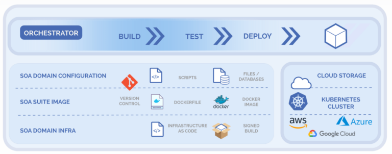 How to modernise legacy applications - TL Consulting Group