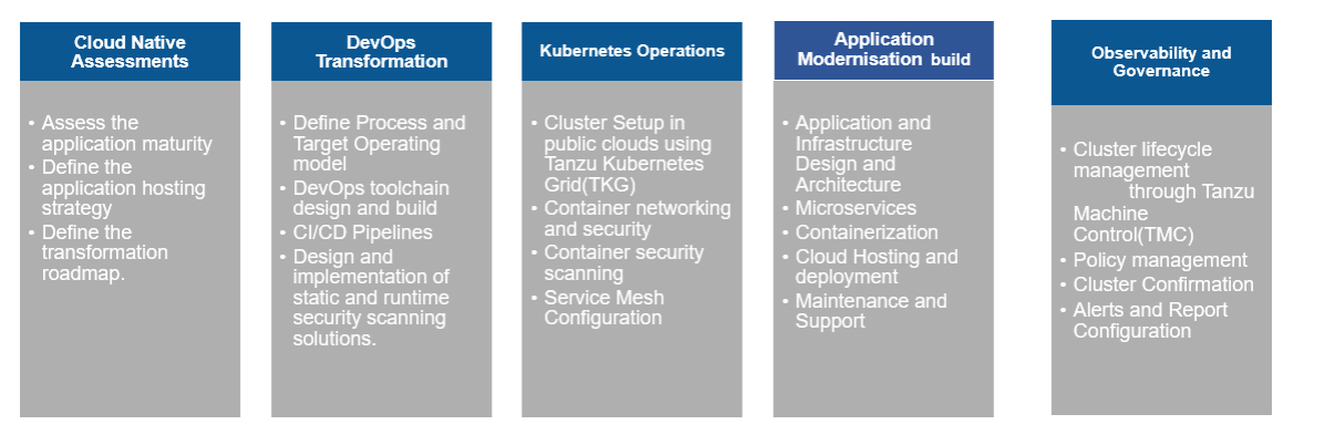 Application Modernisation with VMWare Tanzu - TL Consulting Group