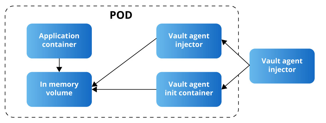 Kubernetes container design patterns - TL Consulting Group Kubernetes container design patterns - TL Consulting Group