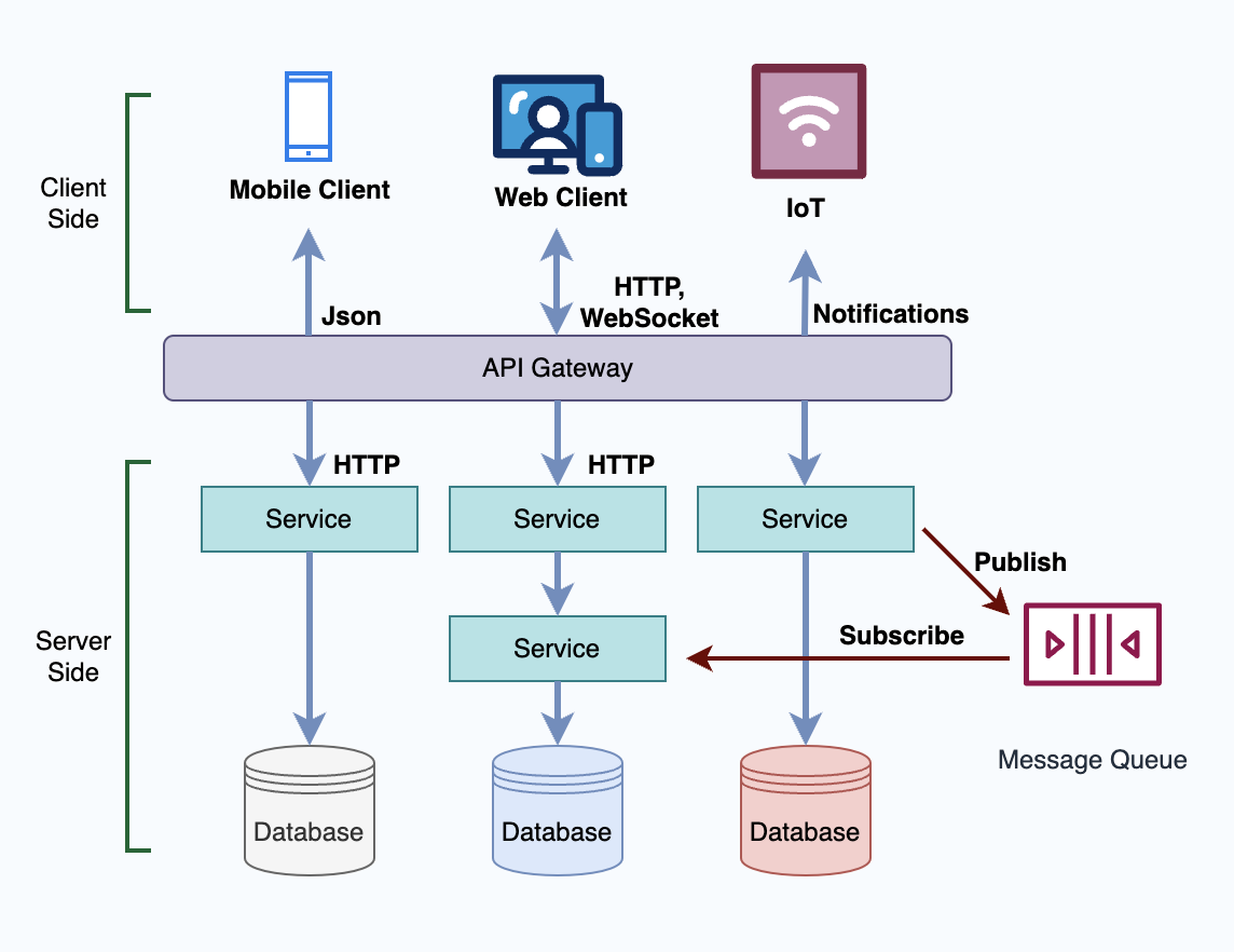 Kubernetes: The Roadmap For Legacy Application Modernisation - TL ...