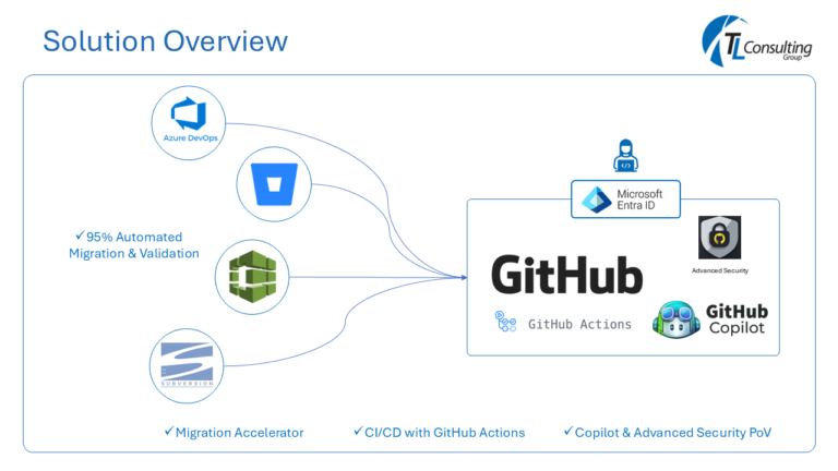 GitHub Migration To Improve Efficiency, Security and DevEx For Major Australian Entertainment ...