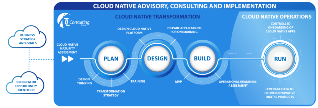 Cloud Consulting Services & Solutions - TL Consulting Group