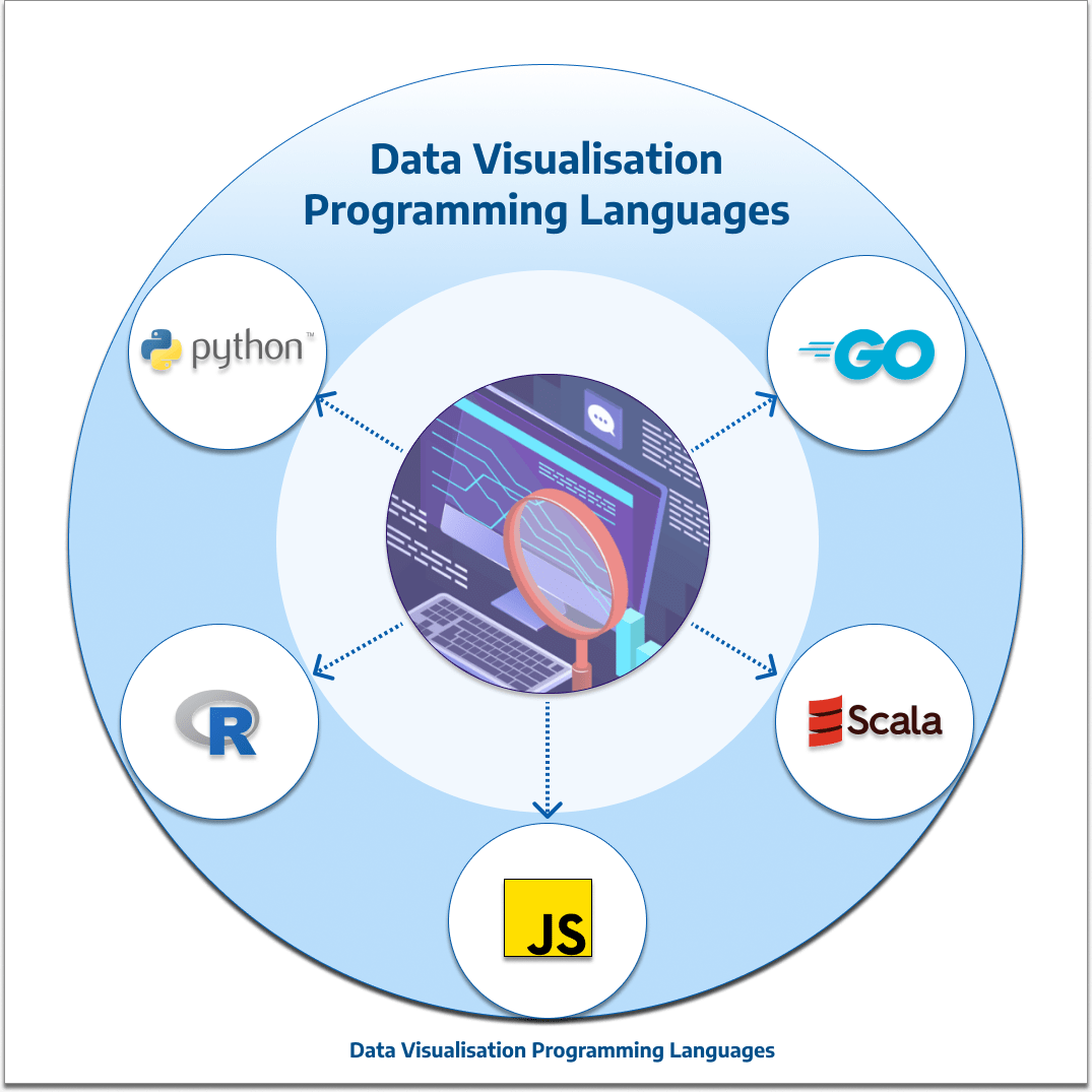 Key Considerations When Selecting A Data Visualisation Tool Tl Consulting Group