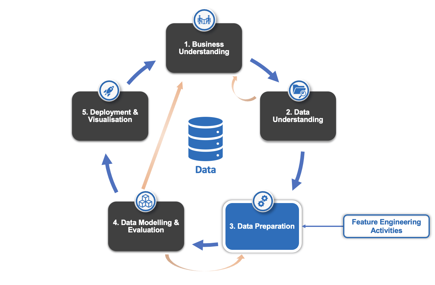 The Importance of Feature Engineering in ML Modelling - TL Consulting Group