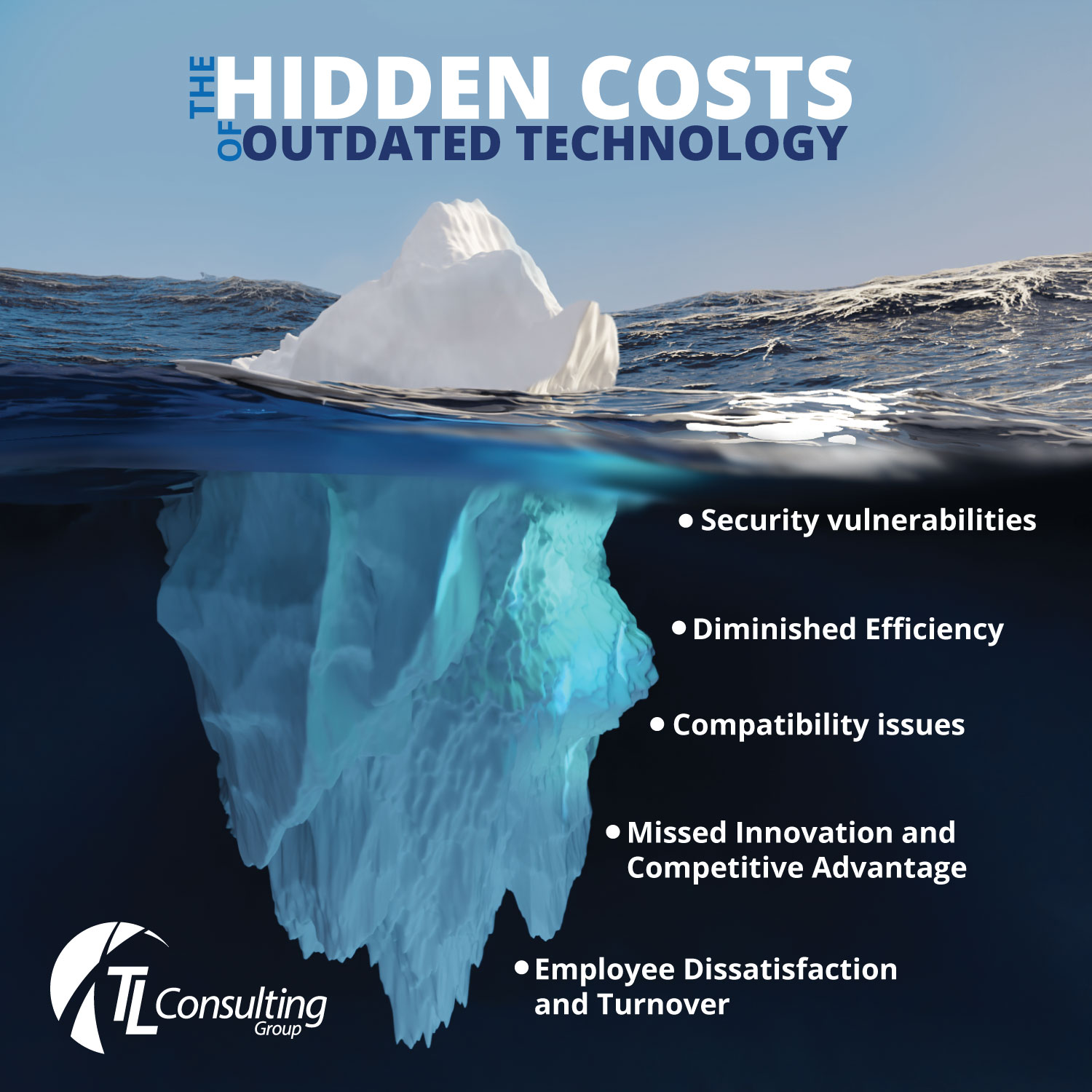 The Hidden Costs of Outdated Technology - TL Consulting Group