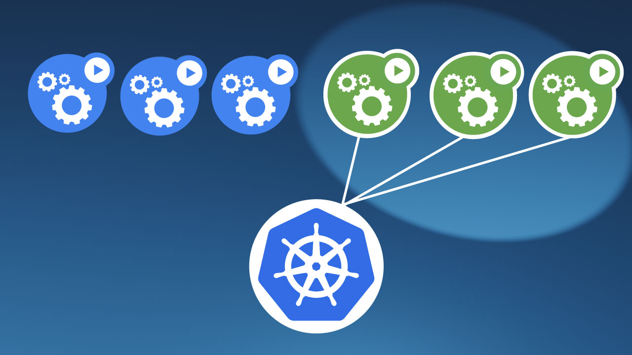 Progressive Delivery With Kubernetes Tl Consulting Group