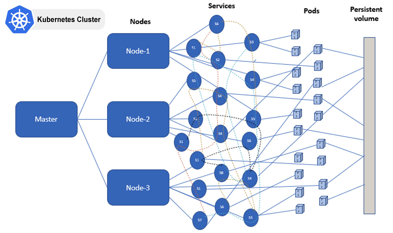 Rise of “Service Mesh” in Application Modernisation - White Paper - TL ...